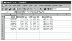 What-If Analysis with Data Tables in Excel • Stephen L. Nelson